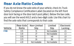 SSi Performance Tuning Ford Custom Tune Form Information help